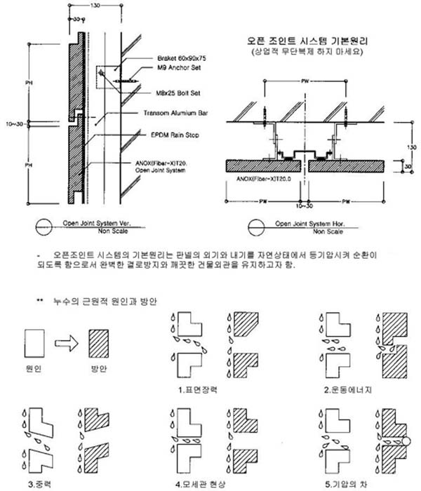 ** Open Joint System에 적합한 외장 재료의 선택